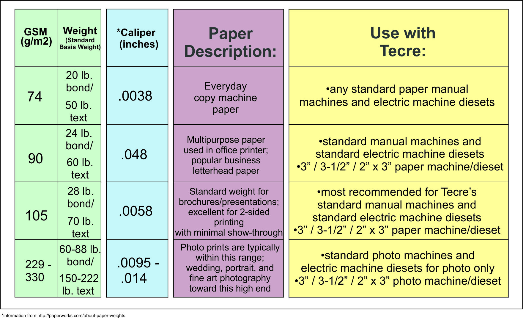 PaperWeightChart Tecre Co Inc Tecre Co Inc PaperWeightChart Tecre Co Inc Tecre Co Inc